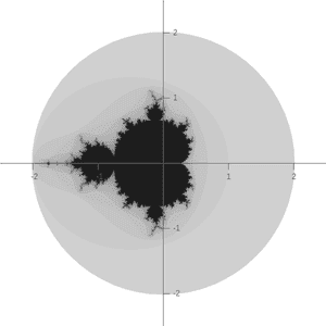 Plotting the Mandelbrot set | Larqqa's blogfolio